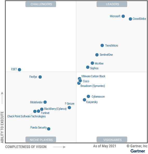 Trend Micro named leader in Gartner’s 2021 Magic Quadrant for Endpoint ... Trend Micro named leader in Gartner’s 2021 Magic Quadrant for Endpoint ...